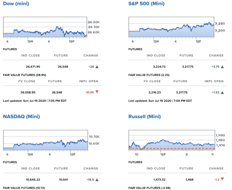 How Do Prediction Markets Work? [Best Prediction Markets in 2020]